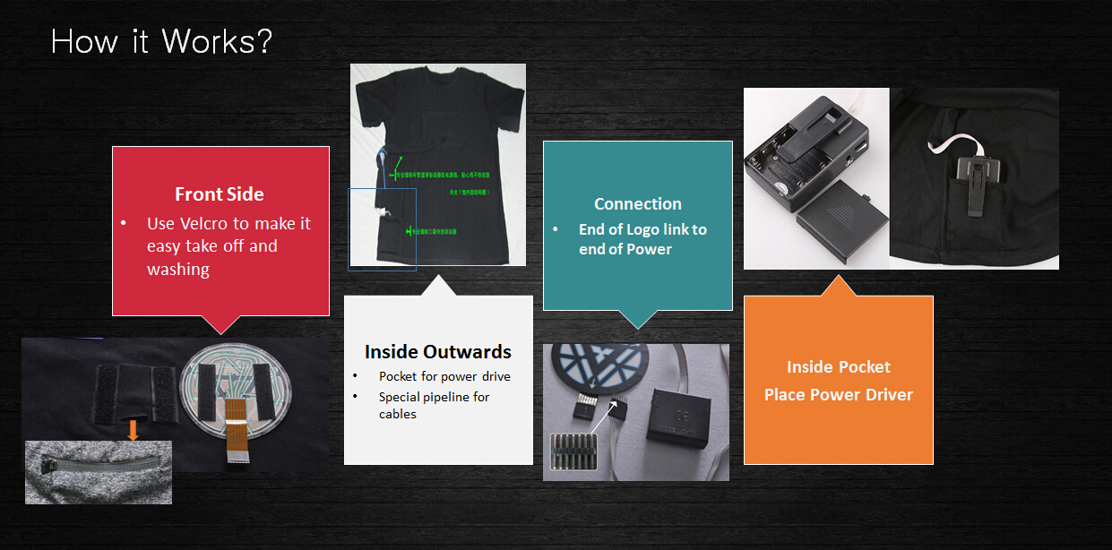 How to add EL plate to your clothes and take away - Yotex Apparel